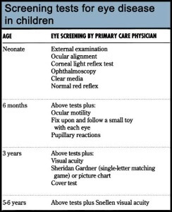 Screening for Strabismus | Squint Examination - Utsav Eye Clinic
